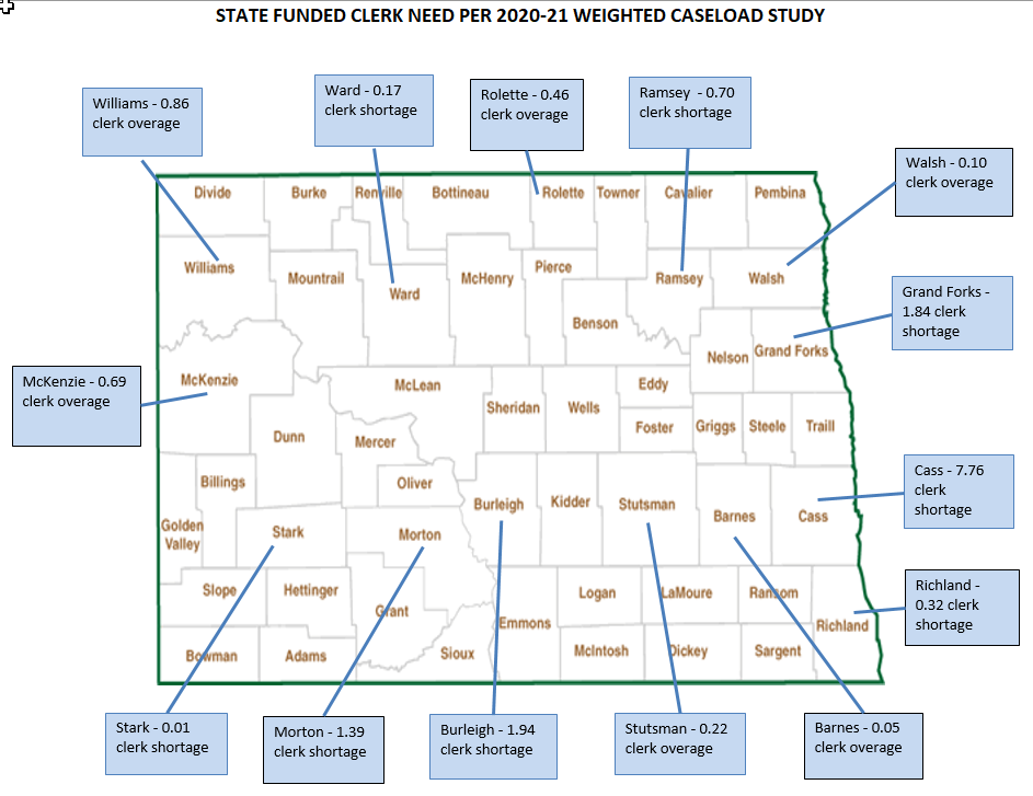 North Dakota Court System - 2022 Clark Need Chart